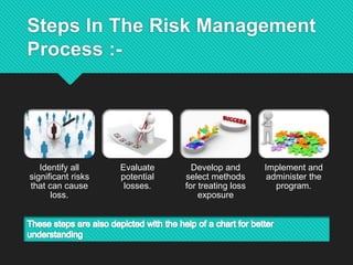 Insurance And Risk Management | PPTX