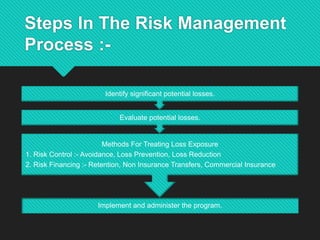 Insurance And Risk Management | PPTX