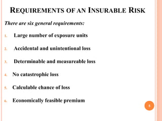 Insurance_and_Risk_Management_pptx.pptx