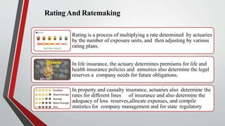 Insurance Basics | PPT