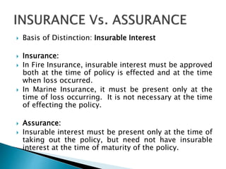 Insurance & assurance | PPTX