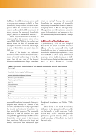 Insurance awareness survey report | PDF