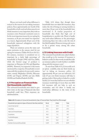 Insurance awareness survey report | PDF