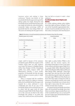 Insurance awareness survey report | PDF