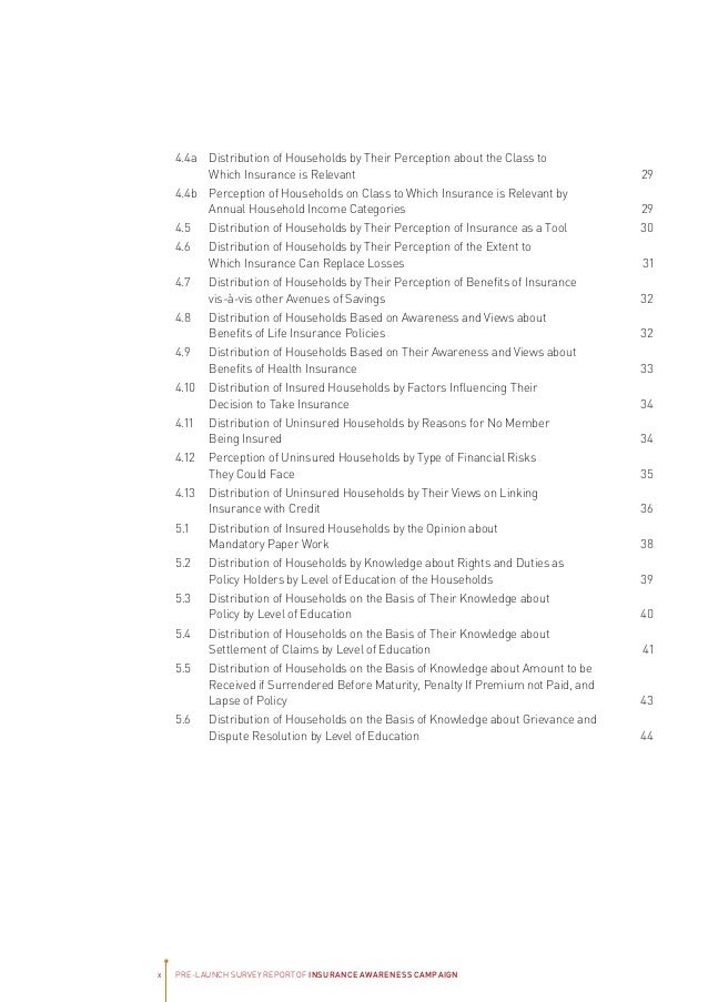 Insurance awareness survey report