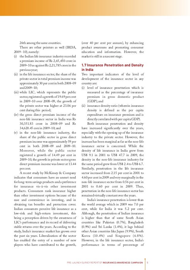 Insurance awareness survey report