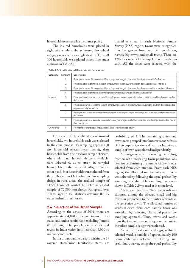 Insurance awareness survey report