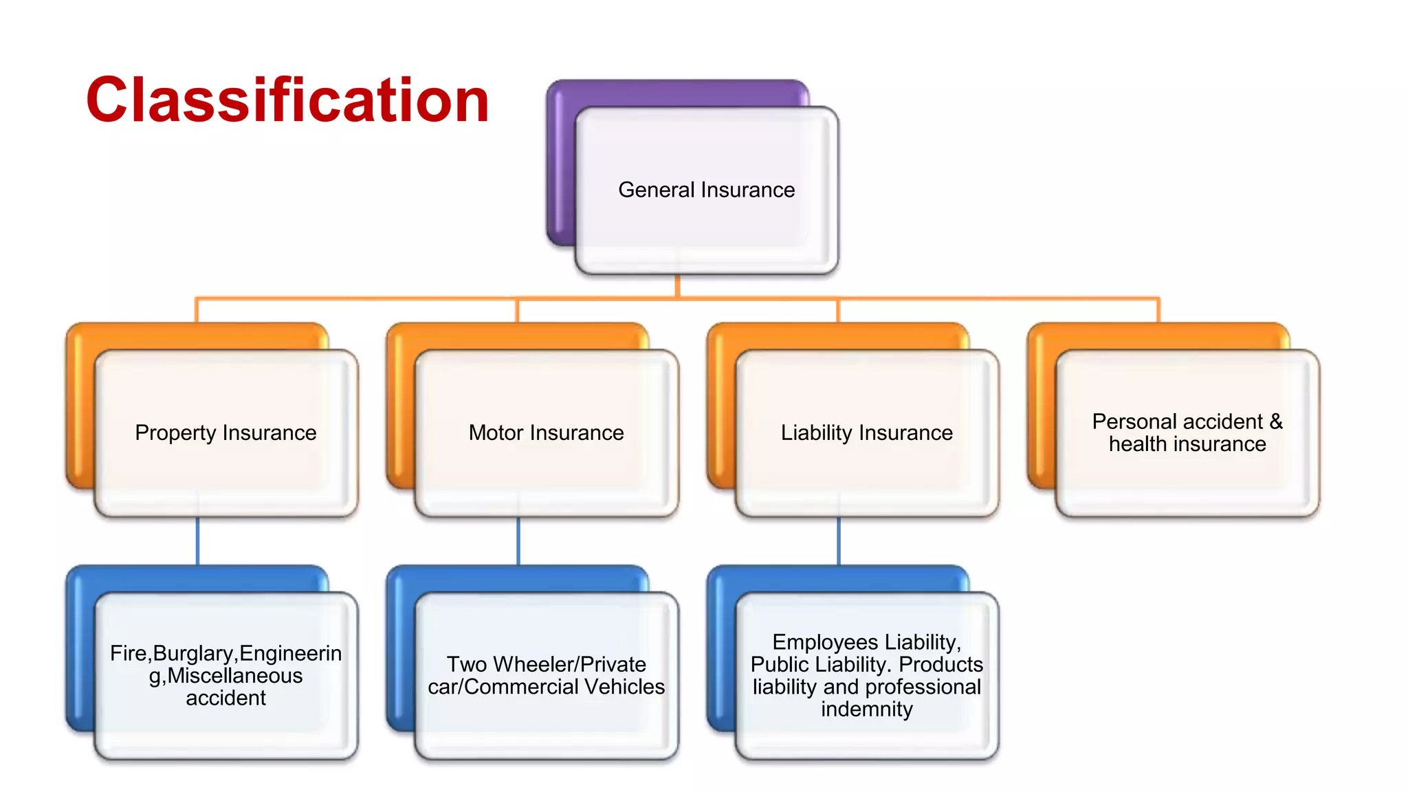 Insurance basics | PPTX
