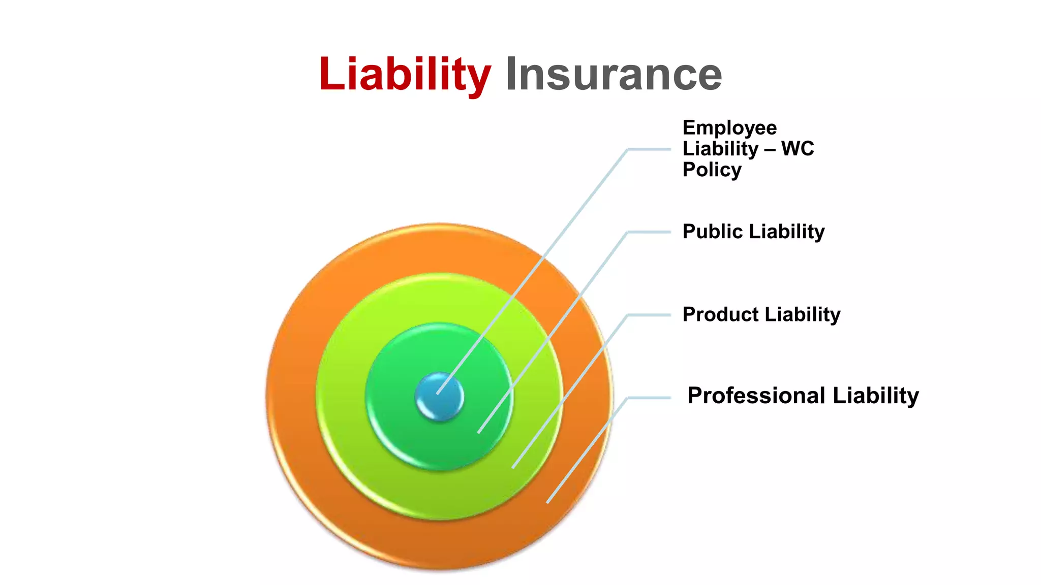 Insurance basics | PPTX