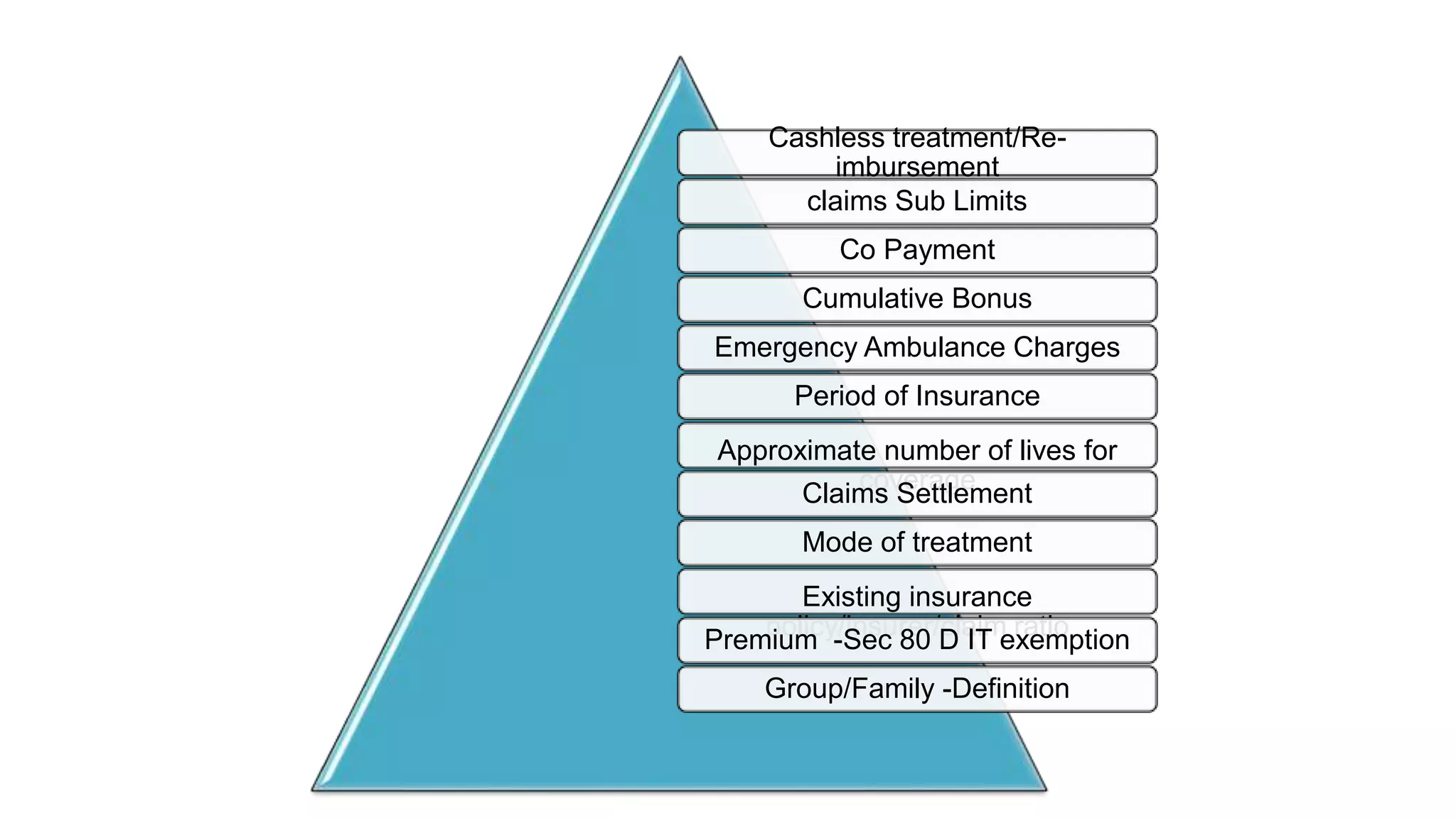 Insurance basics | PPTX | Home Insurance | Insurance