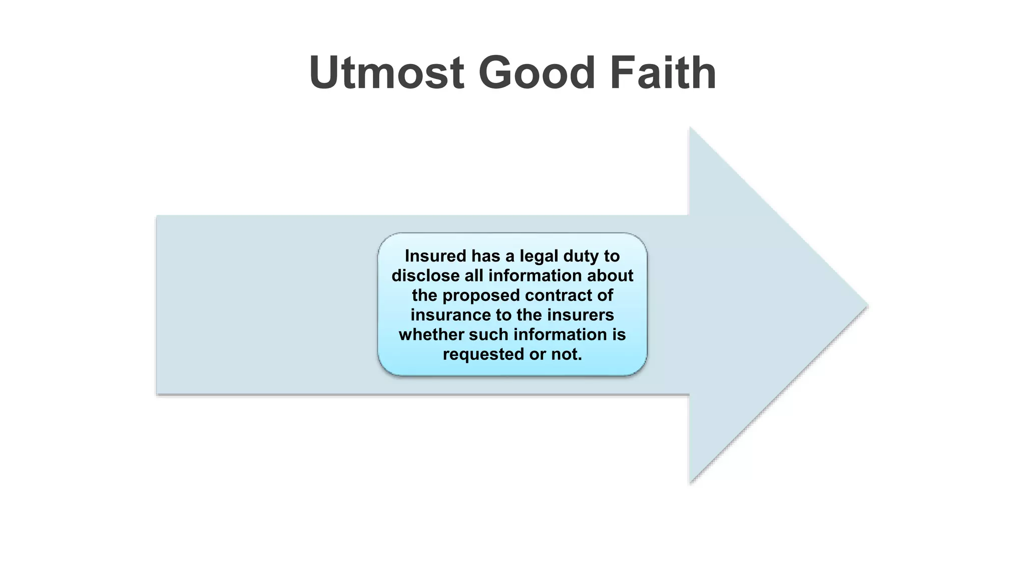 Insurance basics | PPTX