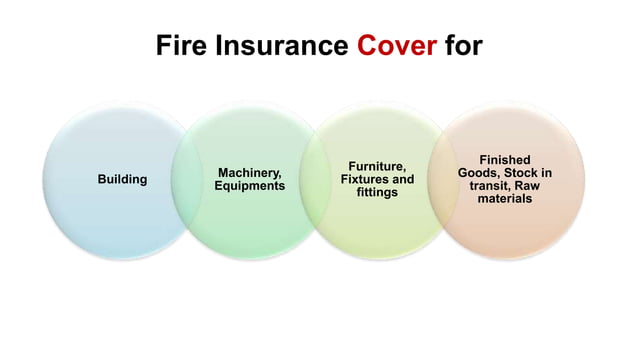 Insurance basics | PPTX | Home Insurance | Insurance