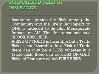 Insurance basics - Unitedworld School of Business | PPT
