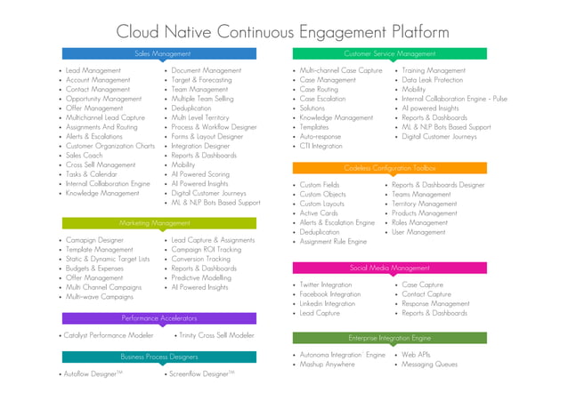 CRMNEXT Insurance Platform | PPT