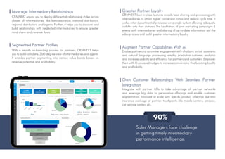 CRMNEXT Insurance Platform | PPT