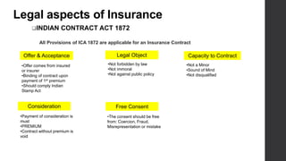 Insurance business | PPTX