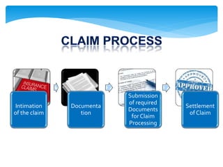 Life Insurance claims | PPTX