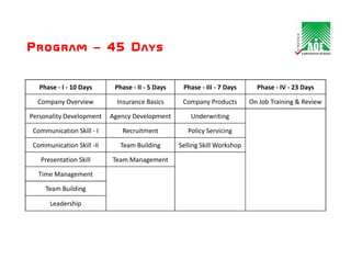 Insurance Commando | PDF