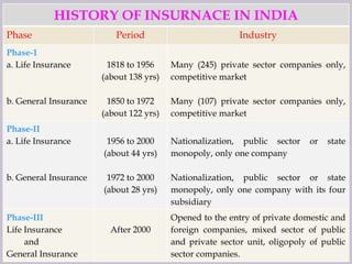 Insurance companies | PPTX