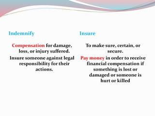 Insurance, compensation and indemnification of trial subjects | PPTX