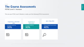 Insurance Course Overview | PPT