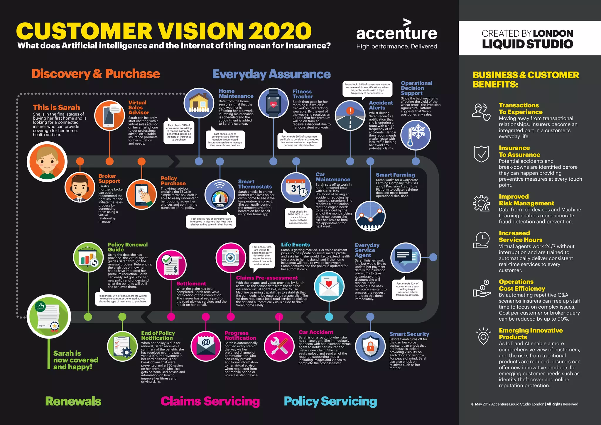 Insurance Customer Vision 2020 | PPT