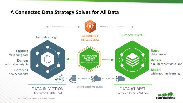 Data Analytics in Insurance - Dawn of a New Era