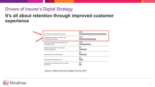 A Road-map for The Digital Insurer | PPTX