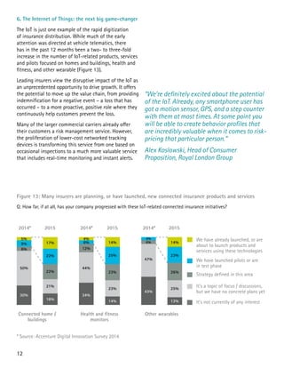 Accenture Distribution and Agency Management Survey: Reimagining ...