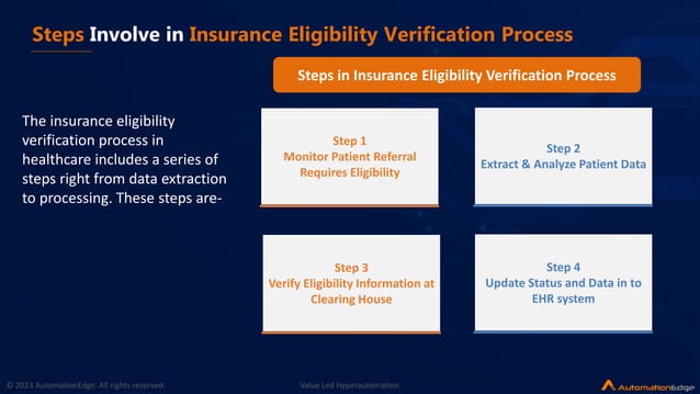 Insurance Eligibility Verification Process: Fast Track Claims ...