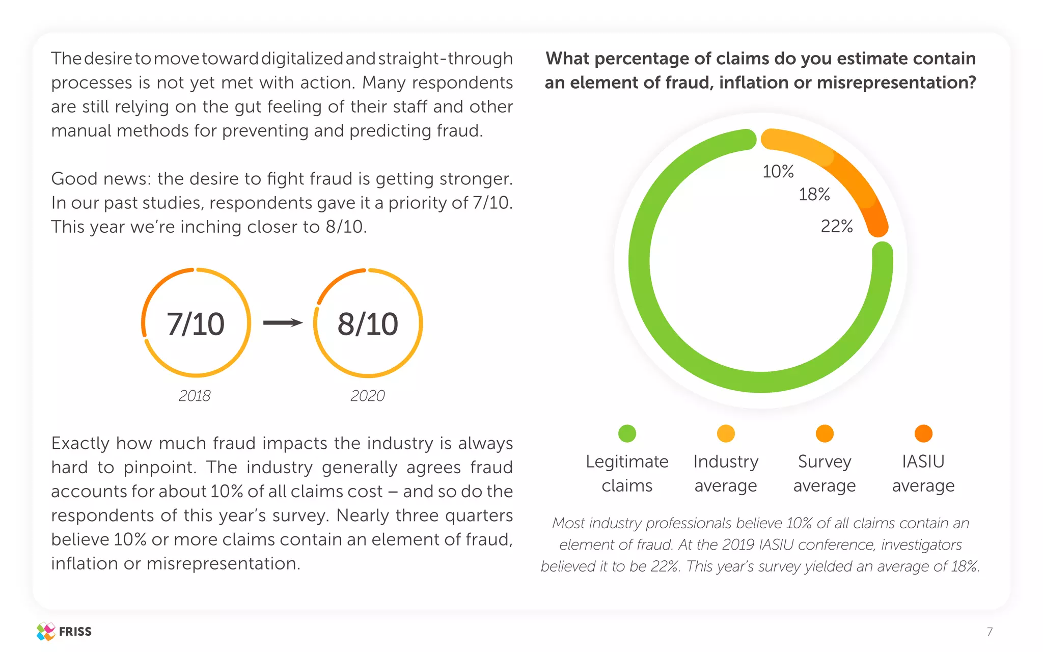 FRISS_Insurance fraud report 2020 | PPT