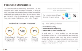 FRISS_Insurance fraud report 2020 | PDF