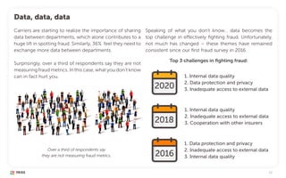 FRISS_Insurance fraud report 2020 | PDF