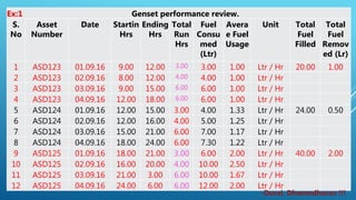 Insurance adequacy and Genset performance | PPT