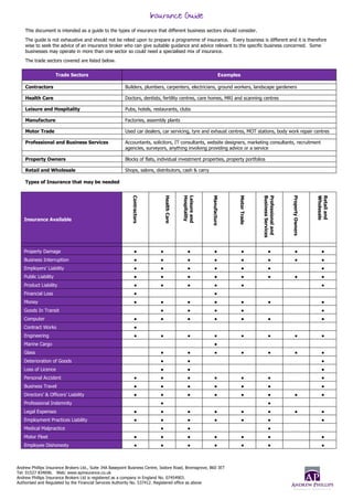 Insurance Guide | PDF