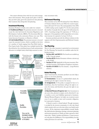 Insurance iipm | PDF