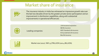 Insurance industry of the all information is given in the ppt-1.pptx