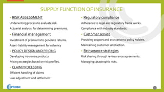 Insurance industry of the all information is given in the ppt-1.pptx