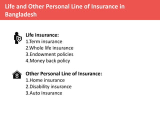 Insurance Industry of Bangladesh: Popularity and Future | PPTX