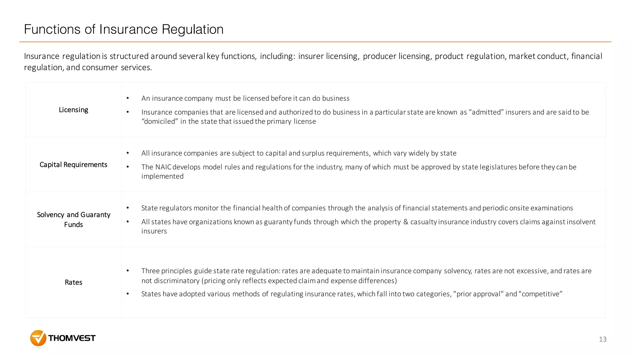 Insurance Industry Overview | PDF