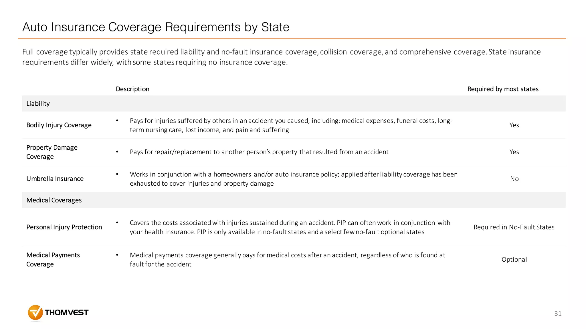 Insurance Industry Overview | PDF
