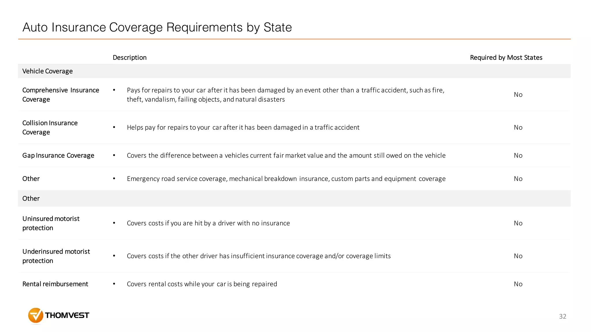 Insurance Industry Overview | PDF