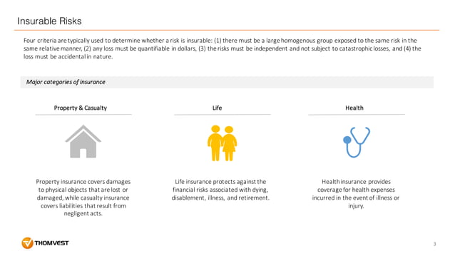 Insurance Industry Overview | PDF