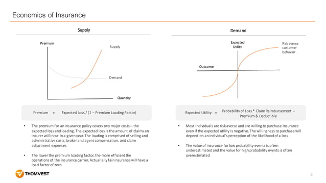 Insurance Industry Overview | PDF