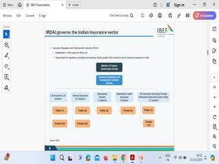 Insurance in India 2024 .pptx