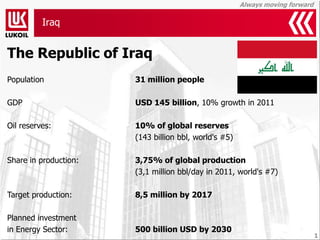 Insurance in iraq | PPTX