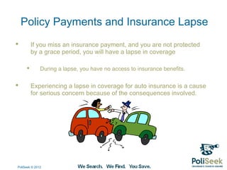 What is an Insurance Lapse? | PPT