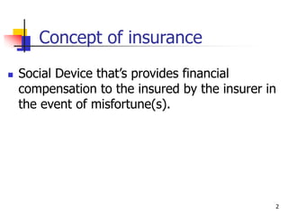 Insurance lecture slides.ppt