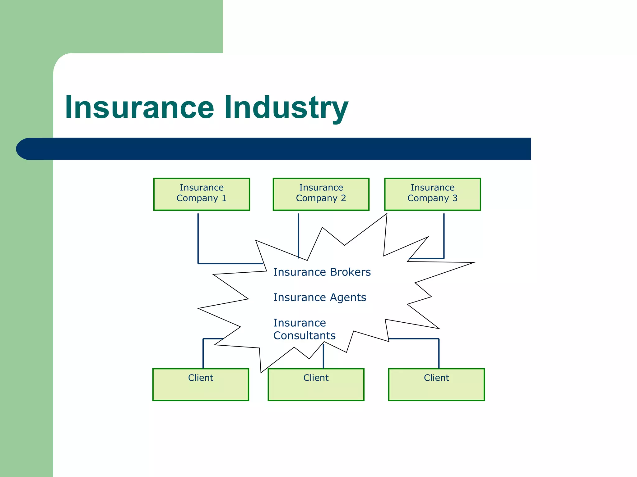 Insurance Management Software | PPT