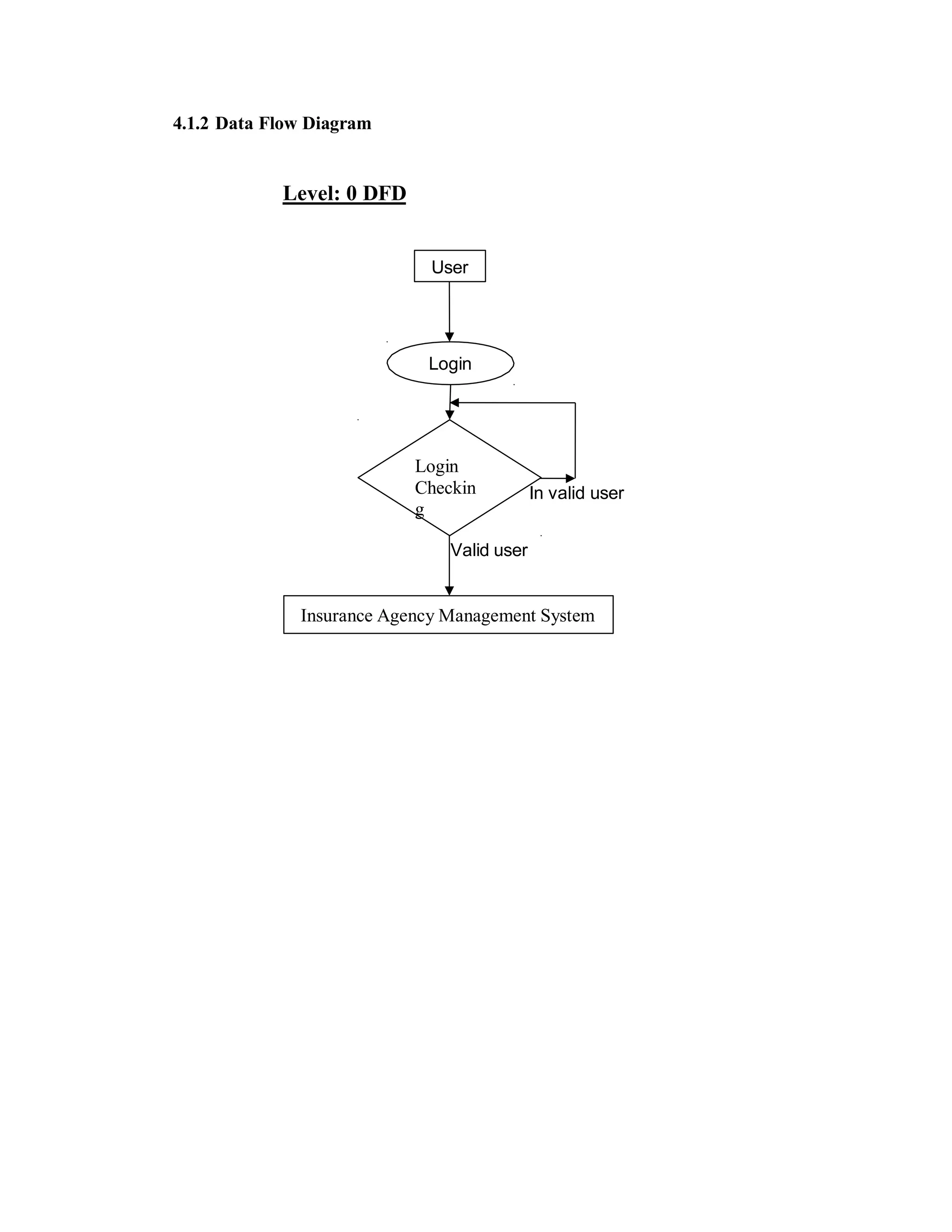 Insurance management system project report.pdf